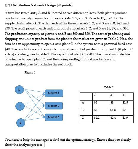Solved Q2) Distribution Network Design (20 points) A firm | Chegg.com