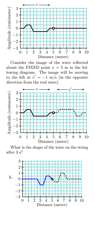 Solved You are given f1(x), a transverse wave that moves on | Chegg.com