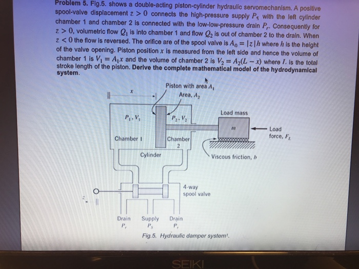 Solved Problem 5. Fig.5. shows a double-acting | Chegg.com