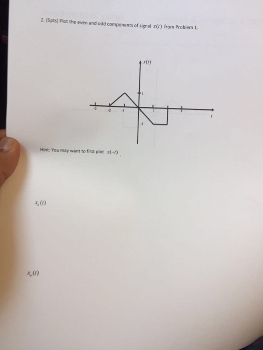 Solved 2. (5pts) Plot the even and odd components of signal | Chegg.com