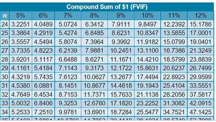 Solved Anne-Marie and Yancy calculate their current living | Chegg.com