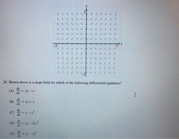 Solved 28. Shown above is a slope field for which of the | Chegg.com