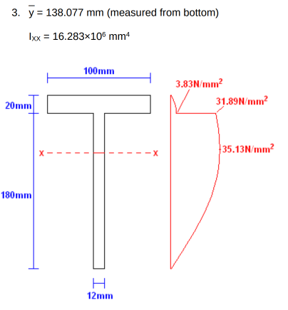 Solved 3. The steel T-section shown in Fig. Q3 carries a | Chegg.com