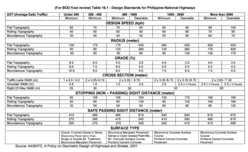 Solved 1. A rural collector highway is to be constructed in | Chegg.com