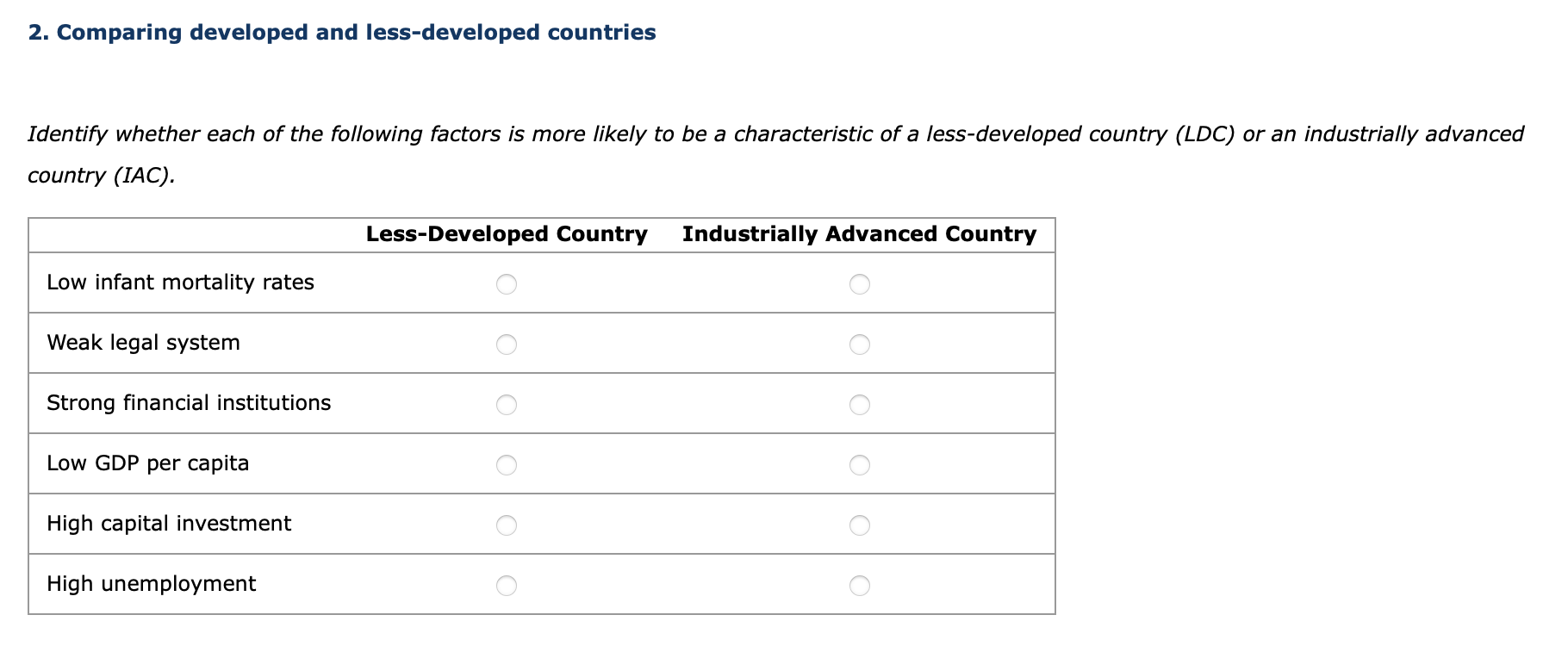 Solved 2. Comparing developed and less-developed countries | Chegg.com