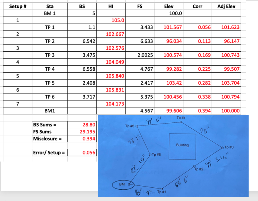 Consider and show correction factors for slope | Chegg.com