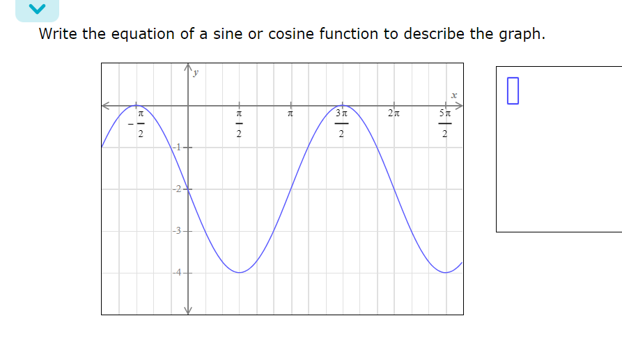 Solved Write the equation of a sine or cosine function to | Chegg.com