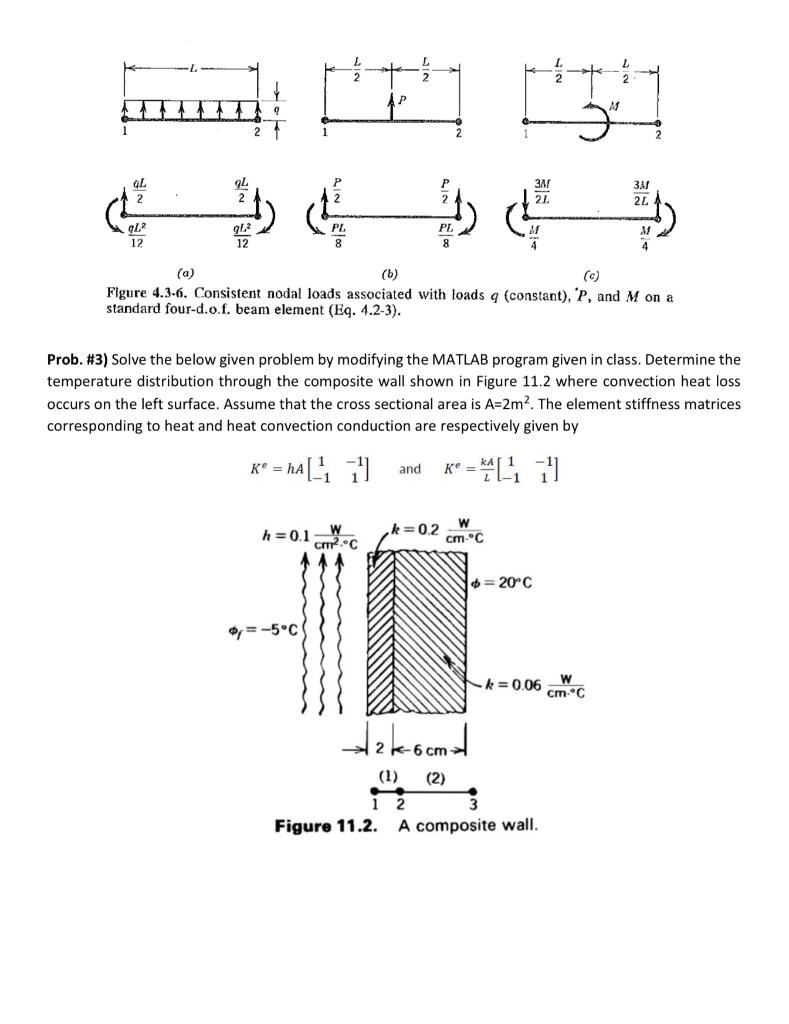 (a) (b) (c) Figure 4.3.6. Consistent nodal loads | Chegg.com