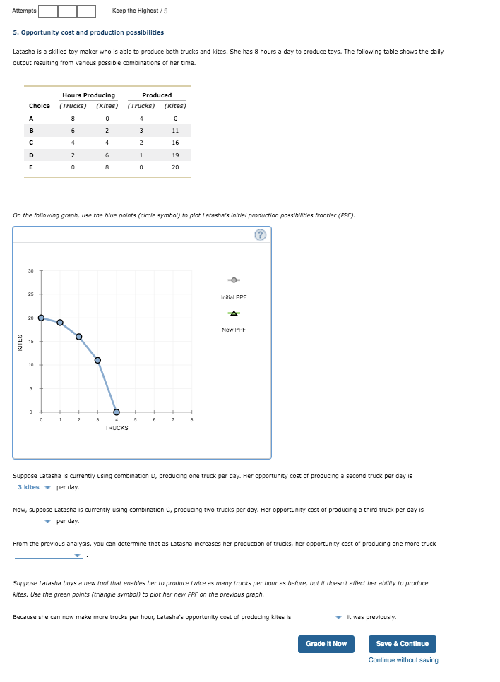 Please give points for the new PPF and check the | Chegg.com