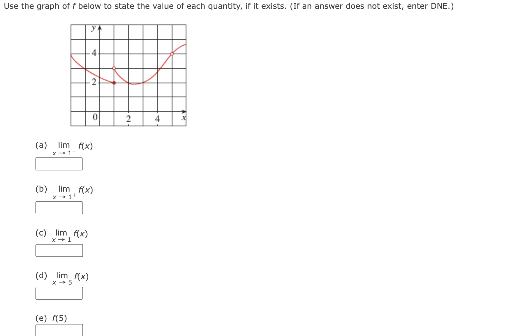 Solved se the graph of f below to state the value of each | Chegg.com