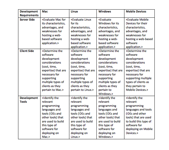 Now that you know what the differences are and can | Chegg.com