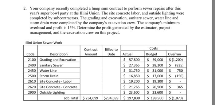 Solved 2. Your company recently completed a lump sum | Chegg.com