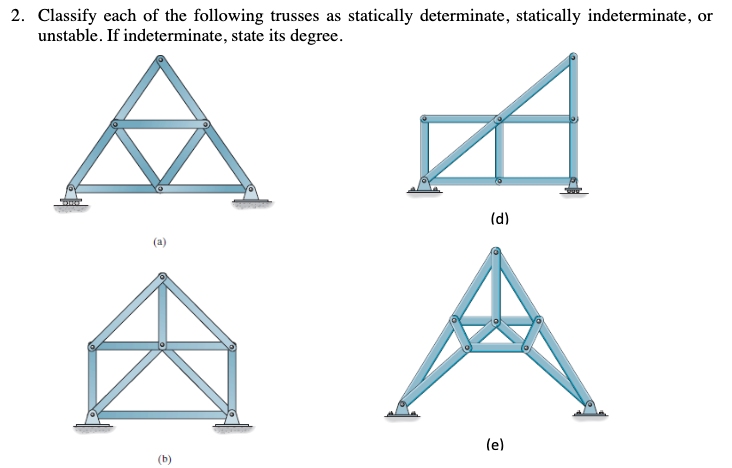 Solved 2. Classify each of the following trusses as | Chegg.com