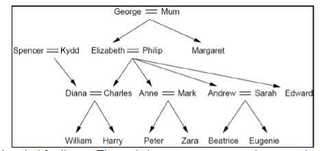 [20] Use Prolog (e.g., SWI-Prolog) to create a | Chegg.com