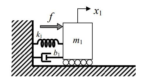 Solved Using the impedance method, derive the transfer | Chegg.com
