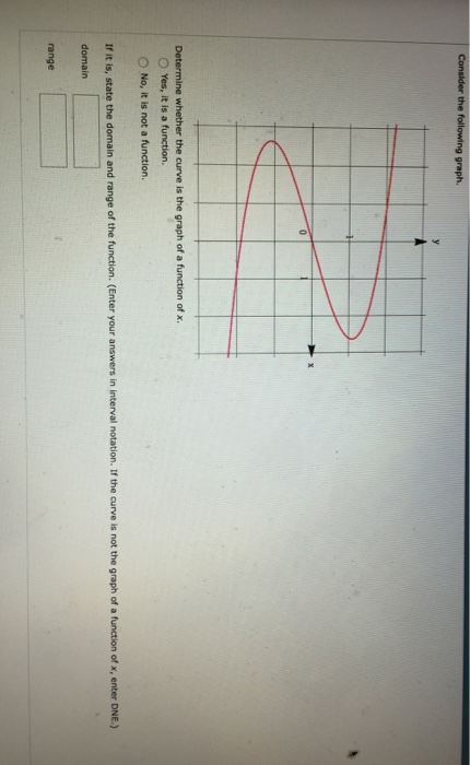 Solved Consider the following graph. Determine whether the | Chegg.com