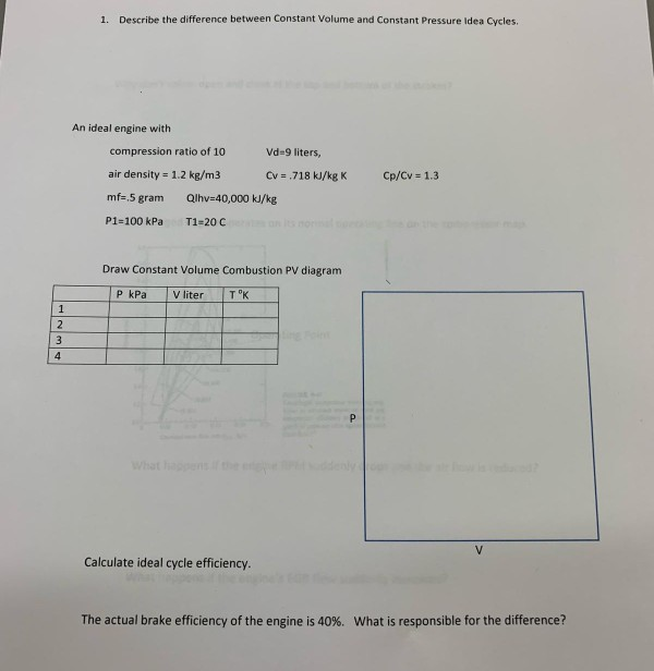 Solved Describe the difference between Constant Volume and | Chegg.com