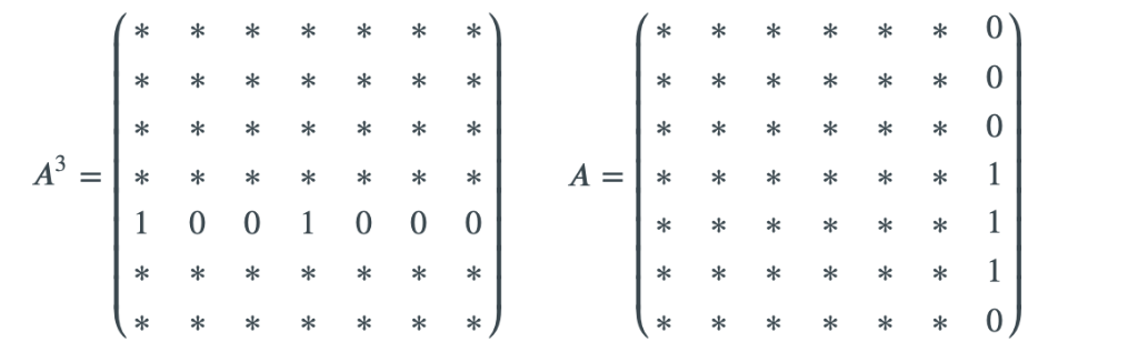 Solved Suppose that matrix A is the adjacency matrix of a | Chegg.com