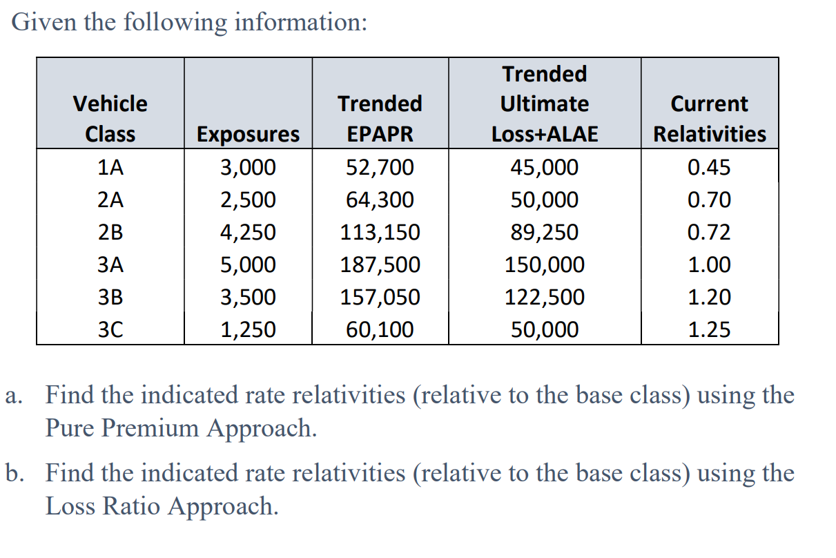 Given the following information: Vehicle Class 1A 2A | Chegg.com
