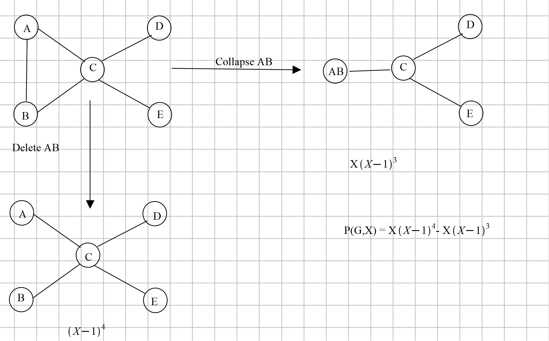 Solved 9. a) Use the Fundamental Reduction Theorem to find | Chegg.com