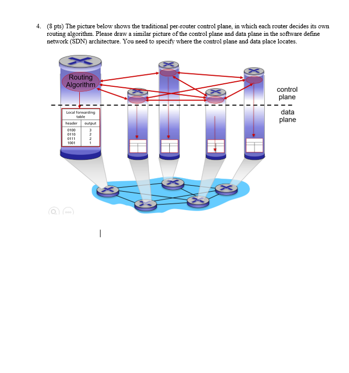 Solved 4. (8 pts) The picture below shows the traditional | Chegg.com