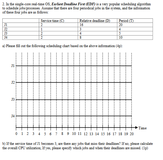 Solved 2. In the single-core real-time OS, Earliest Deadline | Chegg.com
