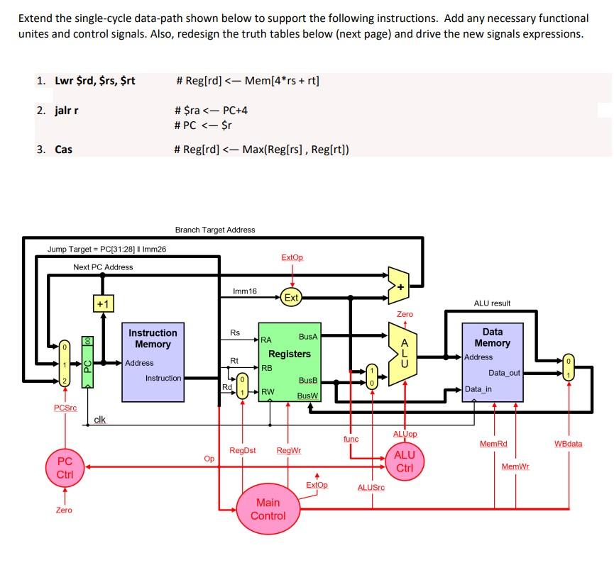 Solved Extend the single-cycle data-path shown below to | Chegg.com