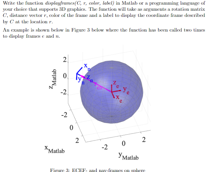 Solved Write the function displayframes (C,r, color, label) | Chegg.com