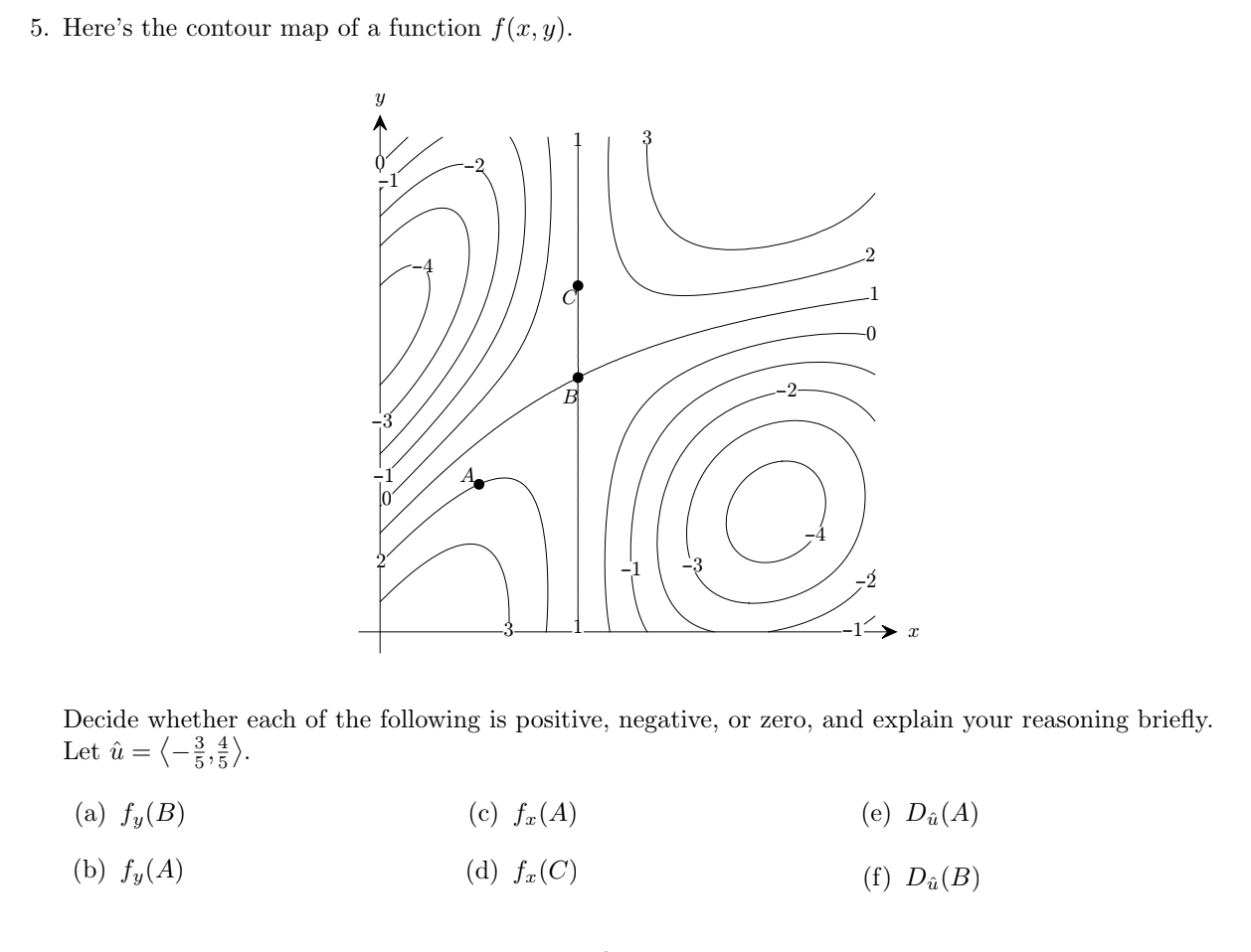 Solved 5. Here's the contour map of a function f(x,y). | Chegg.com