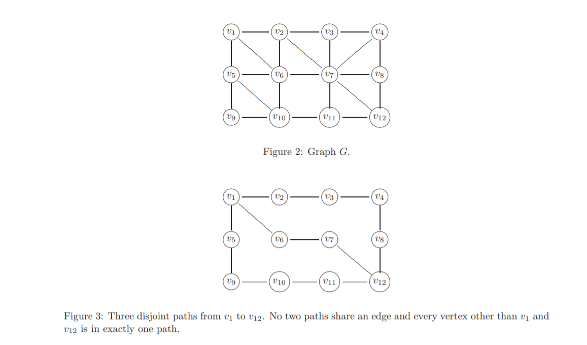 Figure 2: Graph G. Figure 3: Three disjoint paths | Chegg.com