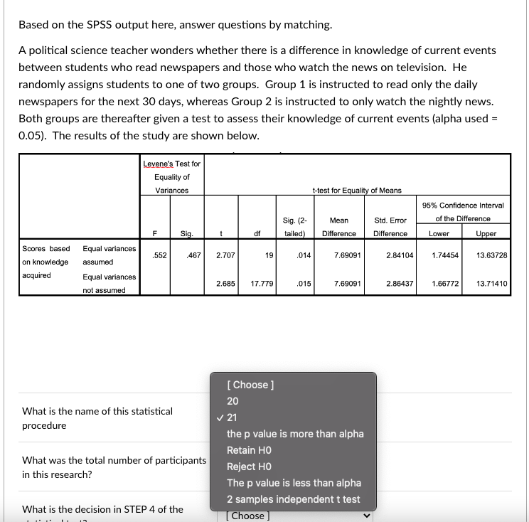 Solved Based on the SPSS output here, answer questions by | Chegg.com