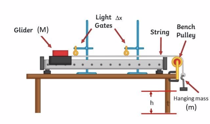 Solved Level air track set up - metal air glider getting | Chegg.com
