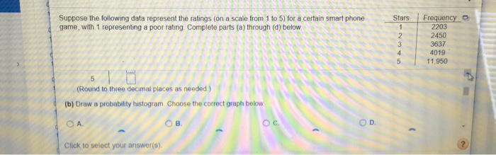 Solved suppose the following data represent the ratings (on | Chegg.com