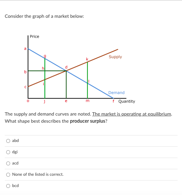 Solved Consider the graph of a market below: Price Supply hl | Chegg.com
