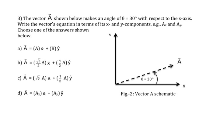 Solved 3) The vector A shown below makes an angle of θ = 30° | Chegg.com
