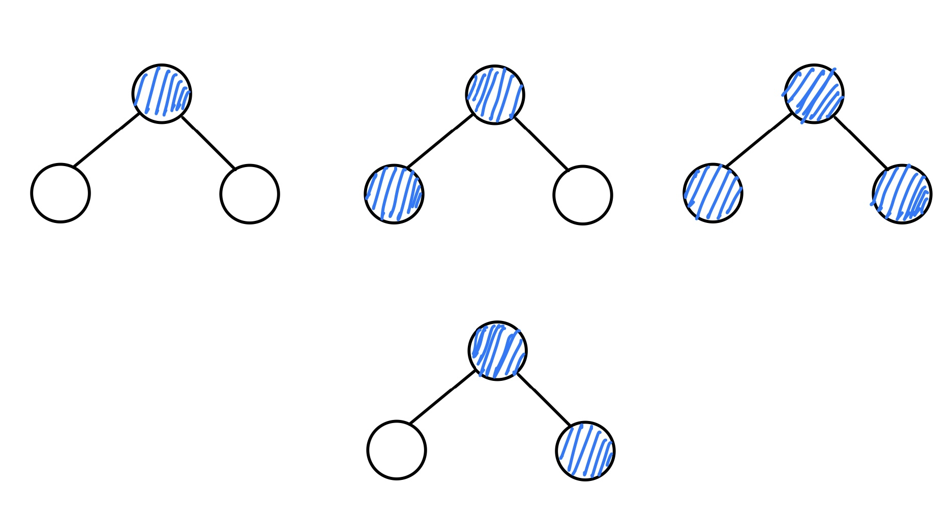 Write C++ Program tree coloring Description Given | Chegg.com