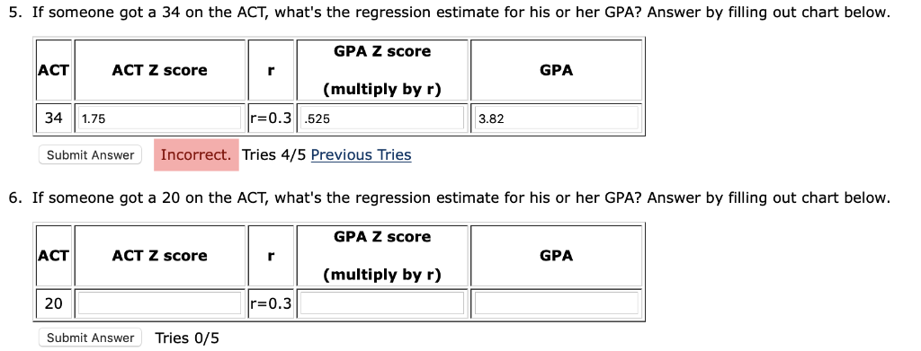 Solved The scatter plot below shows the GPA and ACT scores | Chegg.com