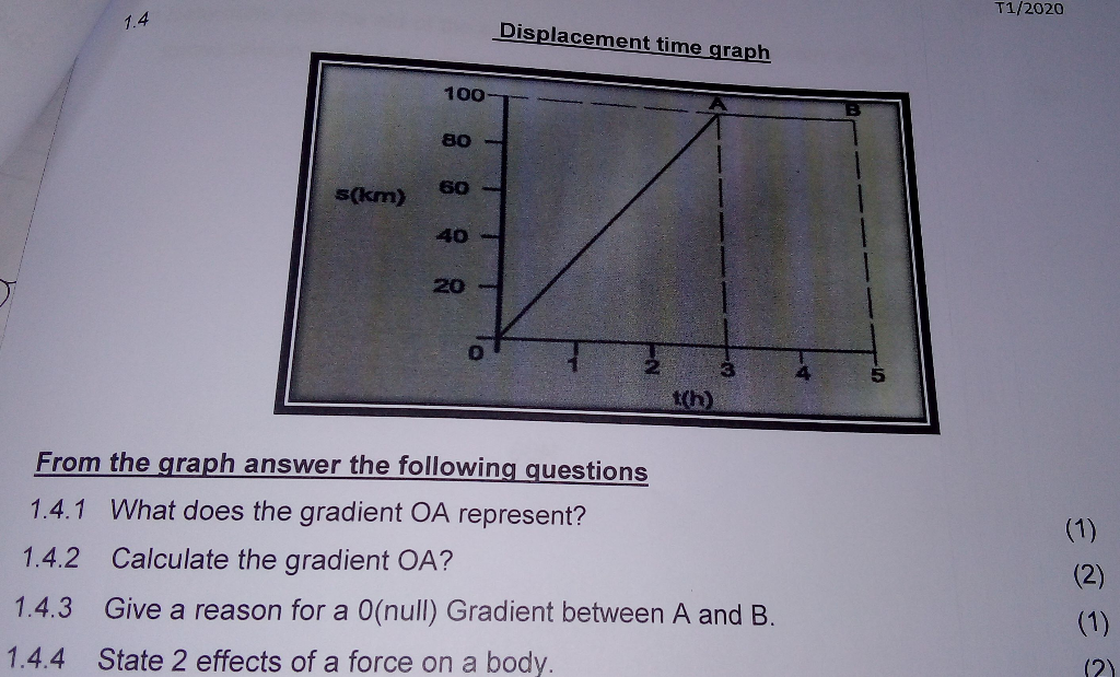 Solved T1/2020 1.4 Displacement time graph s(km) From the | Chegg.com