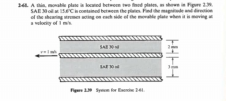 Solved 2-61. A thin, movable plate is located between two | Chegg.com