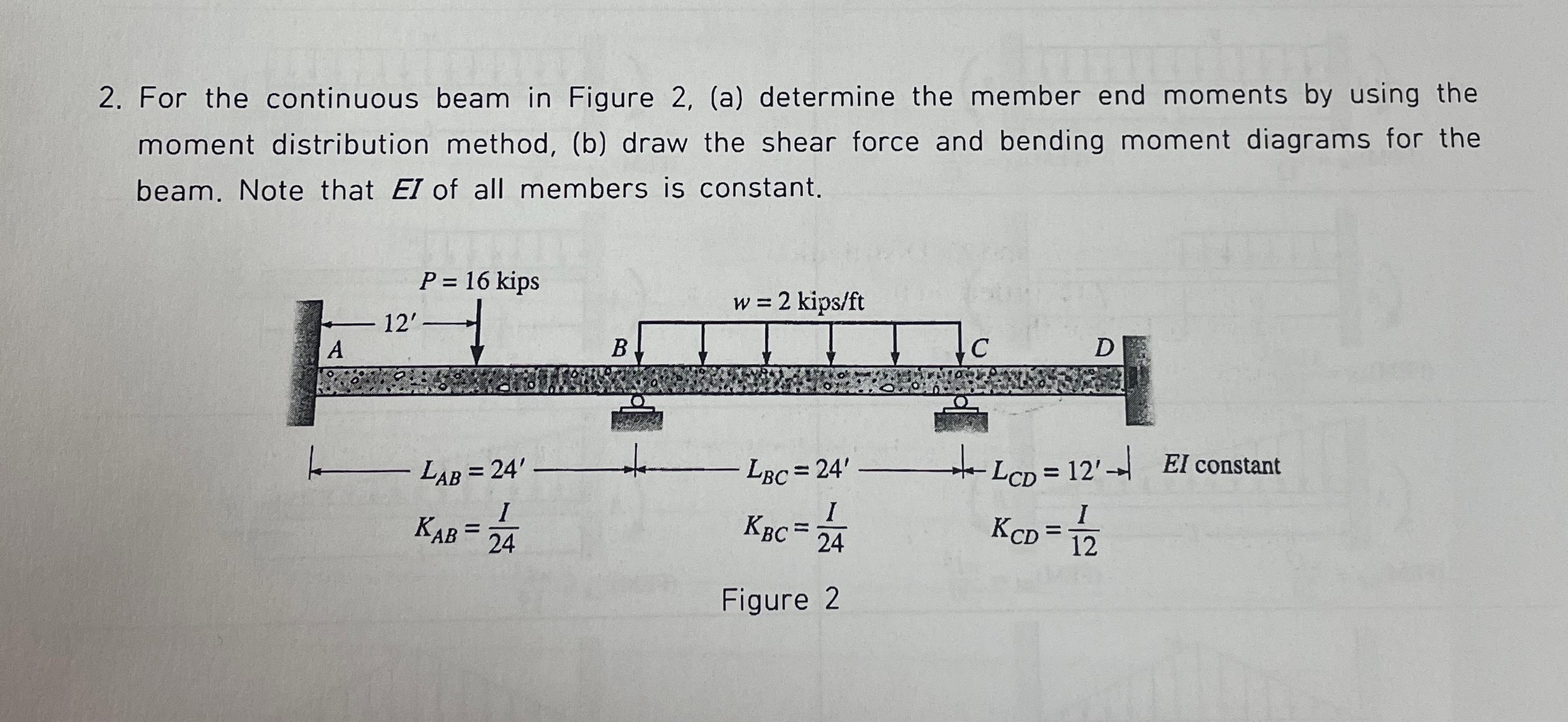 Solved 2. For the continuous beam in Figure 2, (a) determine | Chegg.com