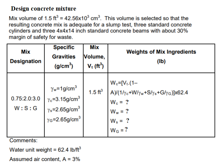 Solved Design concrete mixture Mix volume of 1.5 ft = | Chegg.com