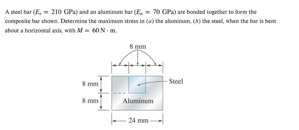 Solved A steel bar (E, = 210 GPa) and an aluminum bar (Ea = | Chegg.com