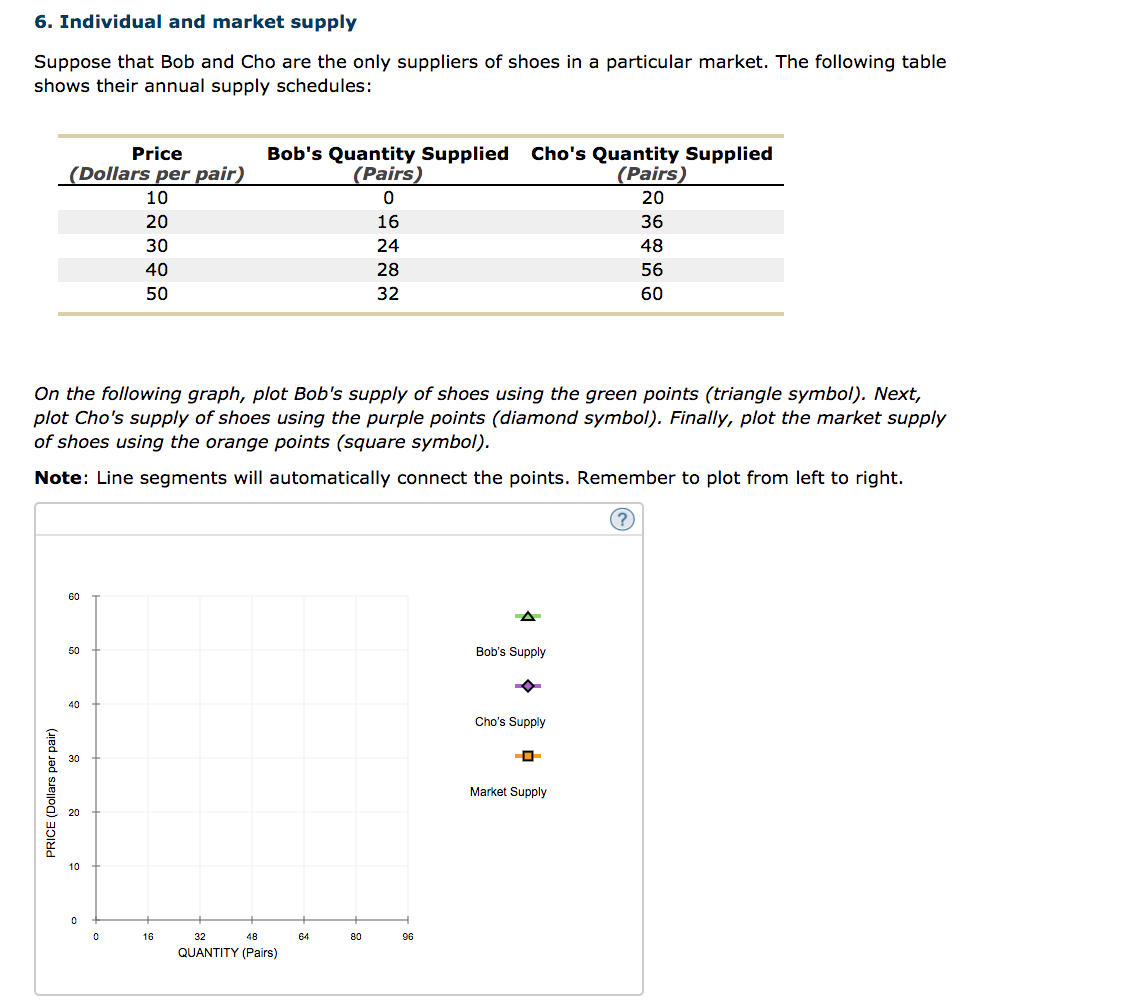 Solved 6. Individual and market supply Suppose that Bob and | Chegg.com Solved 6. Individual and market supply Suppose that Bob and | Chegg.com