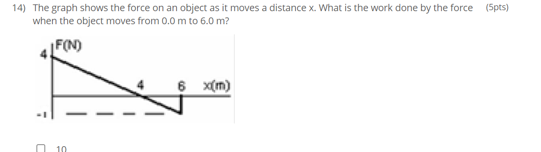 Solved 5pts 14 The Graph Shows The Force On An Object As