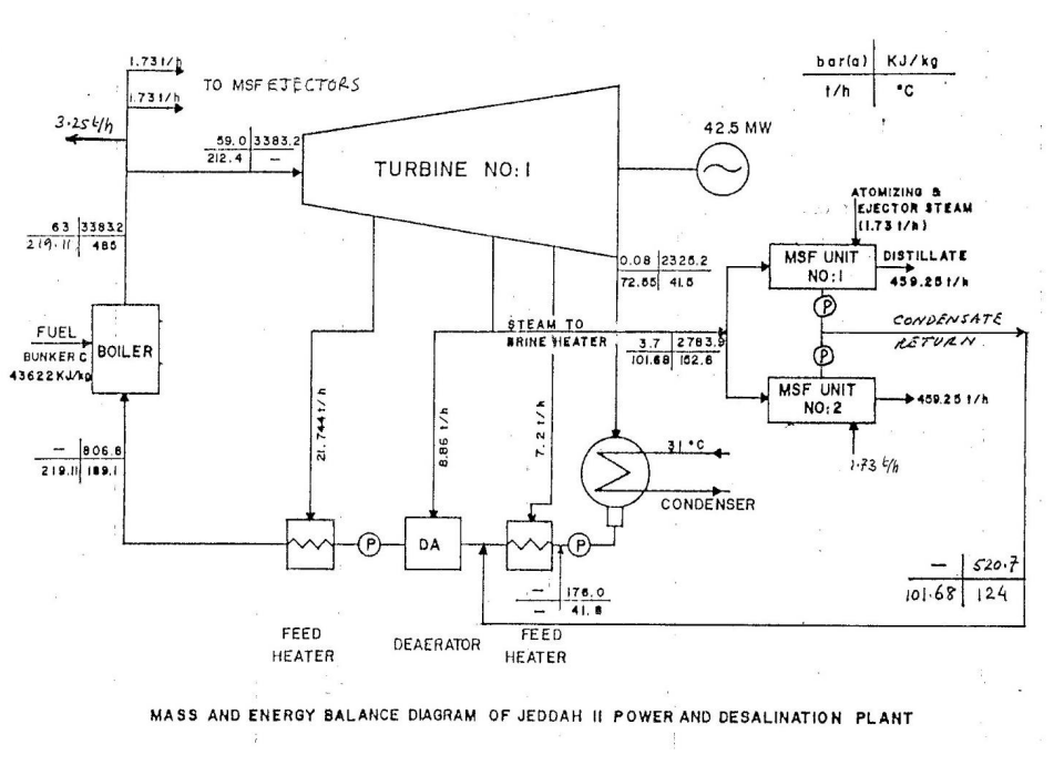 Based on the following data and mass & heat | Chegg.com