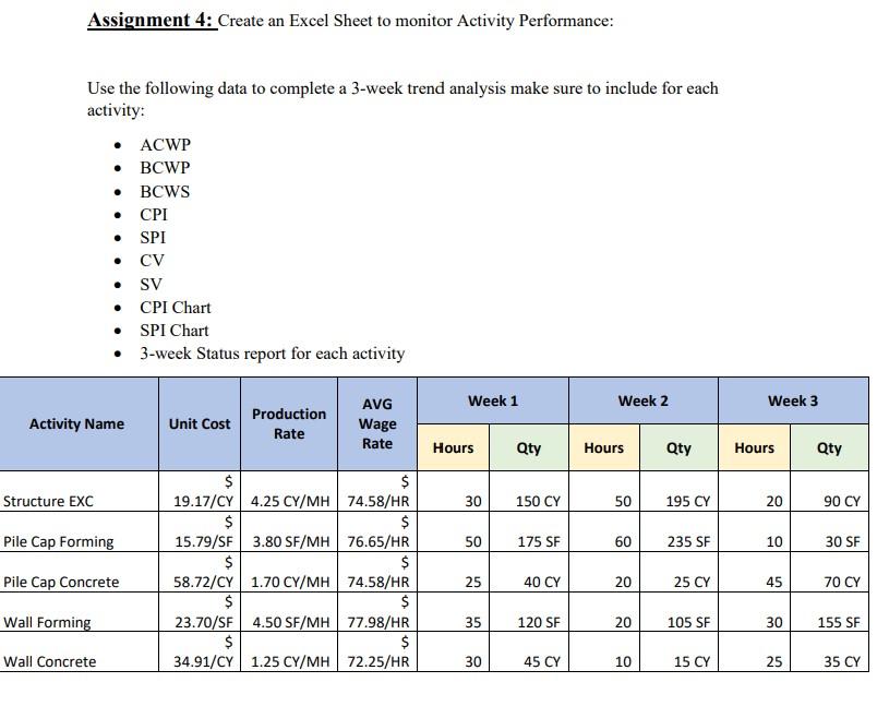 Assignment 4: Create an Excel Sheet to monitor | Chegg.com