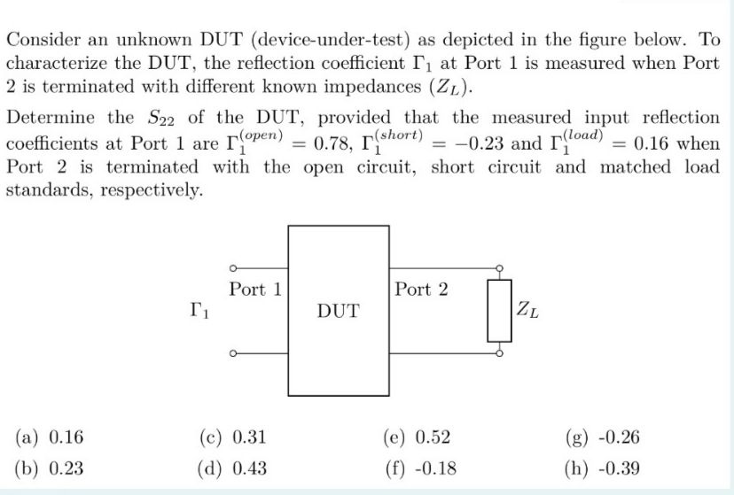 Consider an unknown DUT (device-under-test) as | Chegg.com