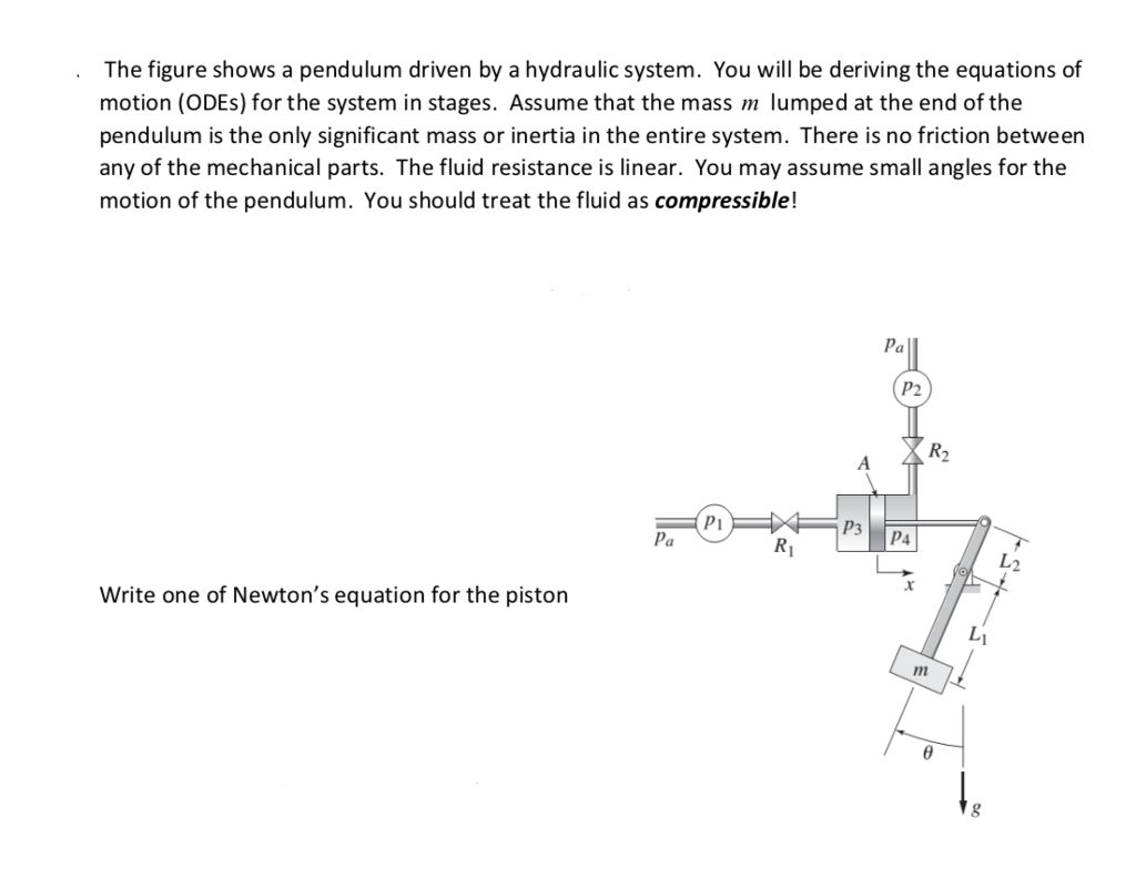 The figure shows a pendulum driven by a hydraulic | Chegg.com