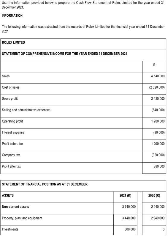 Solved Use the information provided below to prepare the | Chegg.com