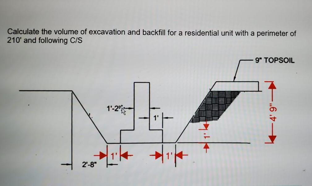Solved Calculate the volume of excavation and backfill for a | Chegg.com